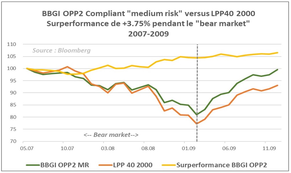 BBGI Group OPP2 Compliant “Medium-Risk” – BBGI Group