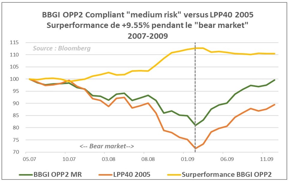 BBGI Group OPP2 Compliant “Medium-Risk” – BBGI Group